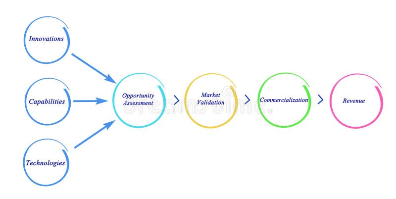How to get revenues stock illustration. Illustration of innovations ...