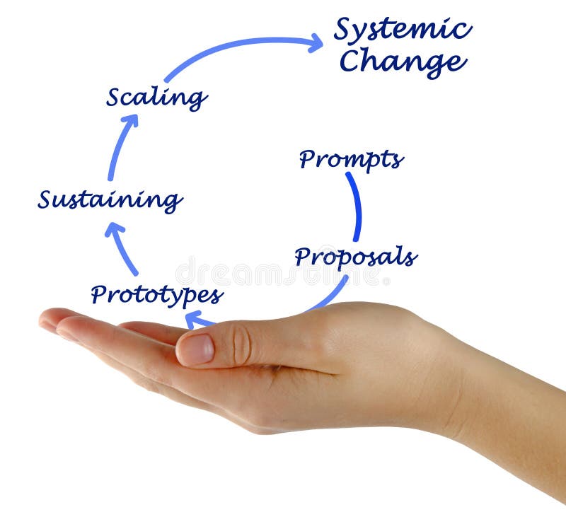 How To Get Systemic Changes Stock Photo - Image of systemic, scaling ...