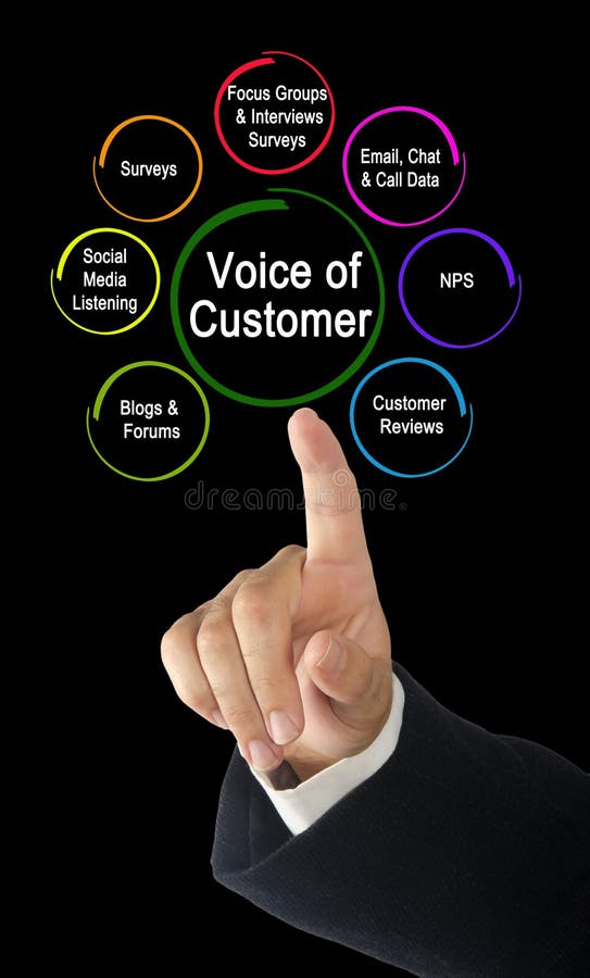 Voice of Customer stock image. Image of groups, hear - 245106223