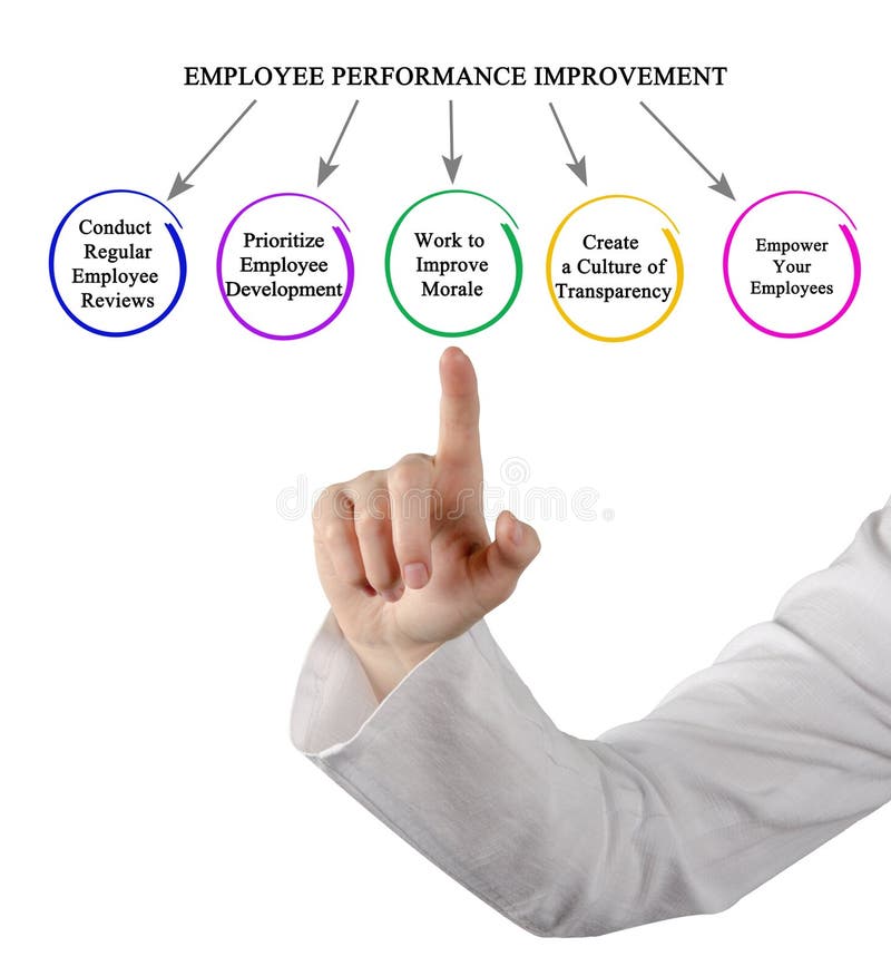 Improving Employee Performance Stock Photo - Image of improve, hand ...