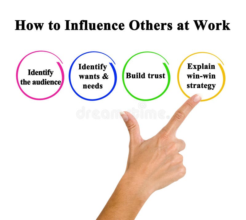 Influencing Others at Work stock photo. Image of person - 258608872