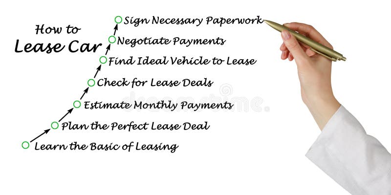 How to Lease a Car stock illustration. Illustration of diagram - 258606090