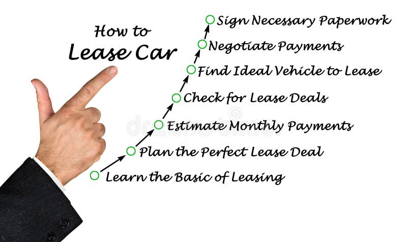 Explaining Leasing of a Car Stock Photo - Image of male, vehicle: 258606112
