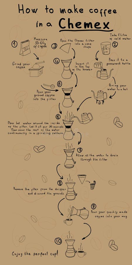 How To Brew Coffee in a Chemex Stock Illustration - Illustration of ...