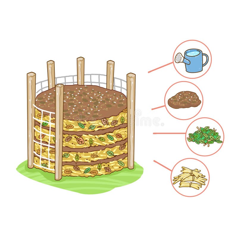 How To Make Compost Vector. Stock Illustration - Illustration of ...