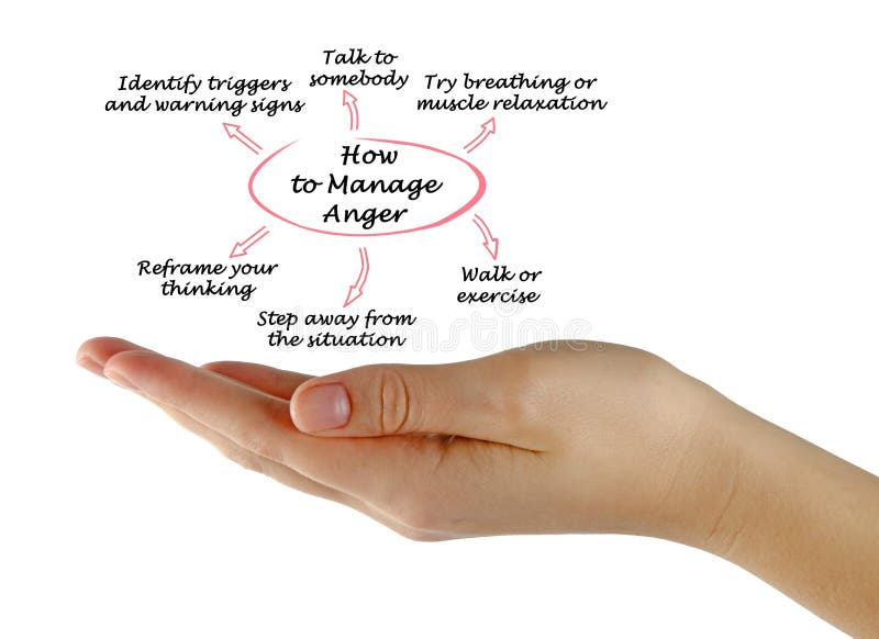 How to Manage Anger stock image. Image of therapy, hand - 284152497