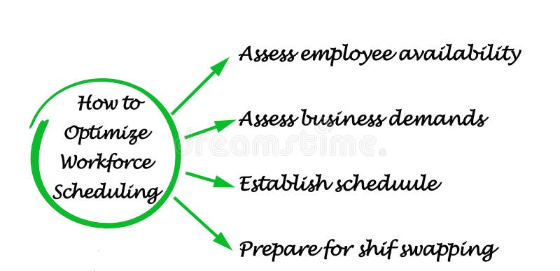 Optimizing Workforce Scheduling Stock Photo - Image of enable, 3923: ...