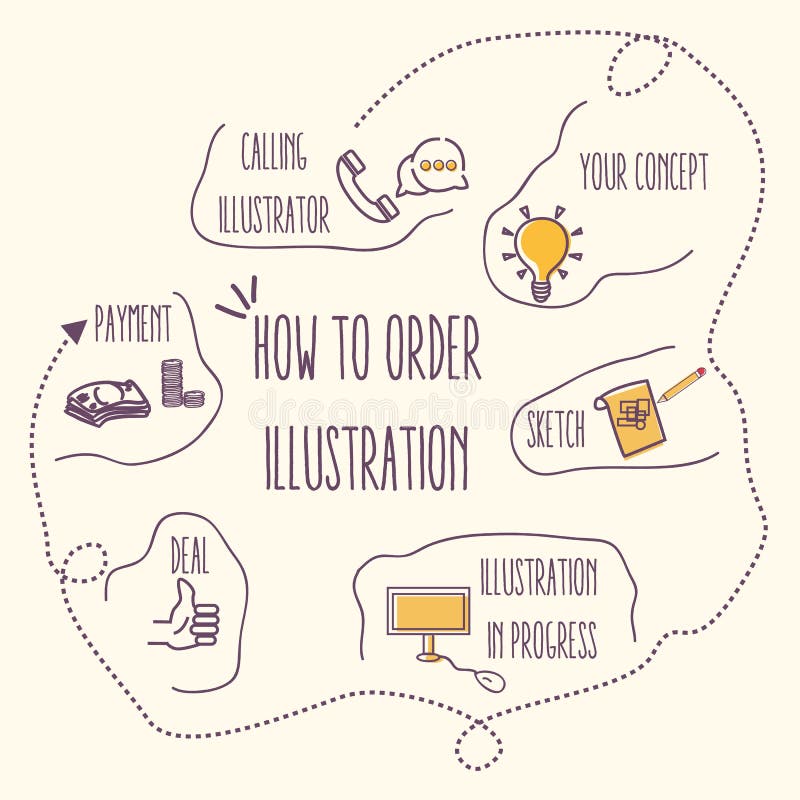 How To Order - Shopping Process of Purchasing Stock Vector ...