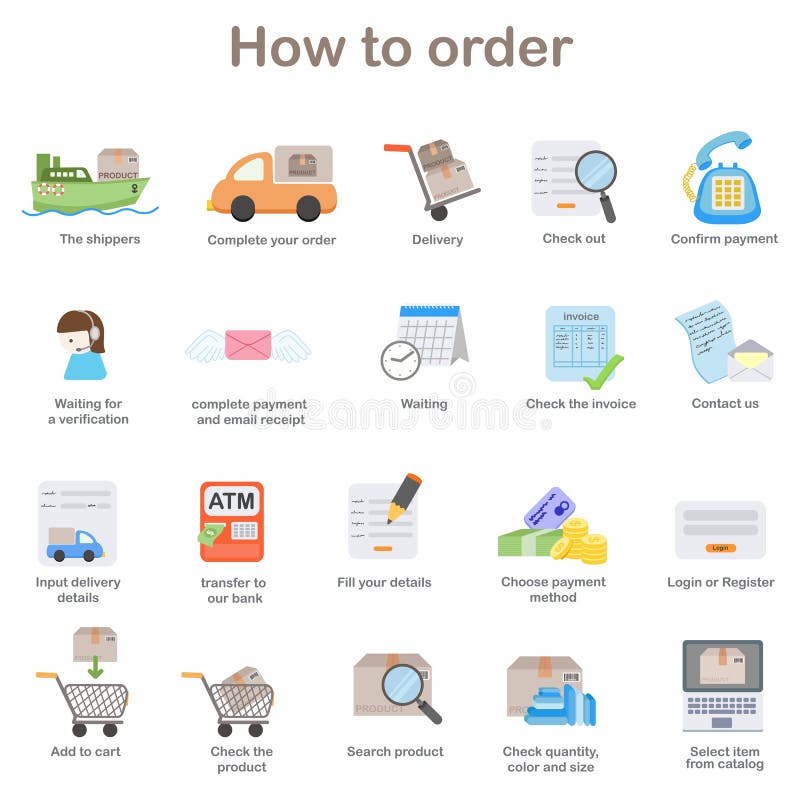 How To Order - Shopping Process of Purchasing Stock Vector ...