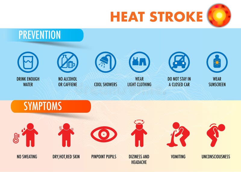 How To Prevention Heat Stroke Stock Illustration - Illustration of ...