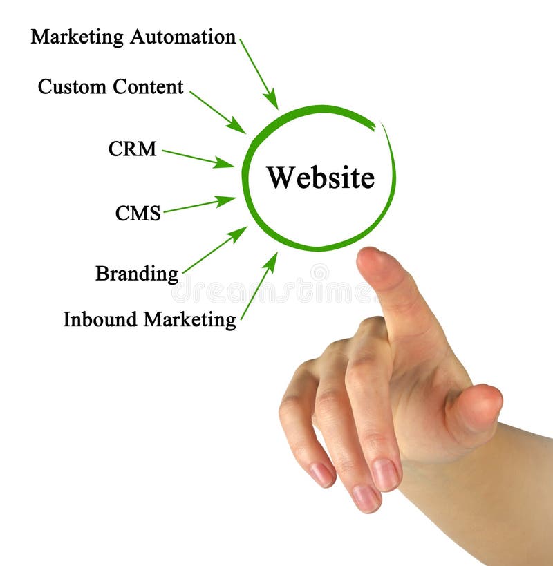 How to promote website stock image. Image of online - 135489903