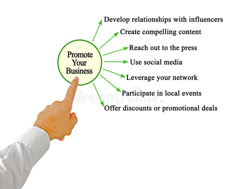 Promoting Your Business stock photo. Image of 3559, promoting - 279050730