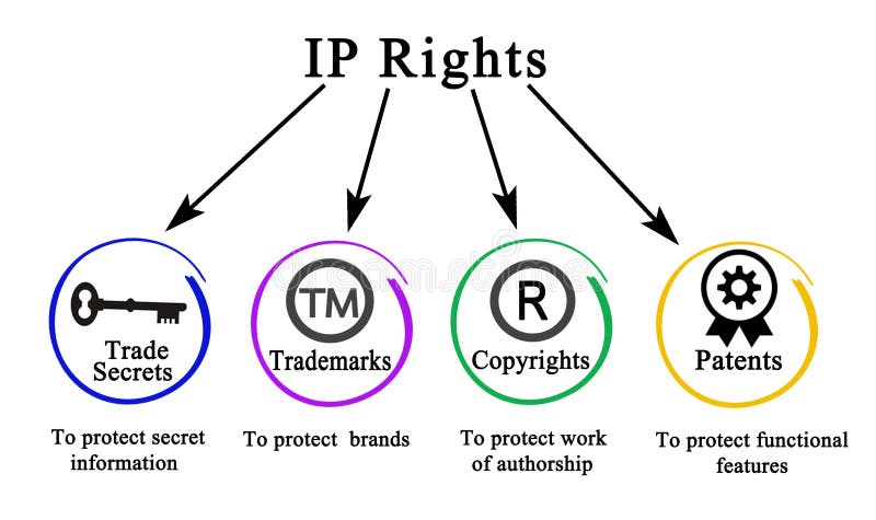 Ip Rights Stock Photos - Free & Royalty-Free Stock Photos from Dreamstime