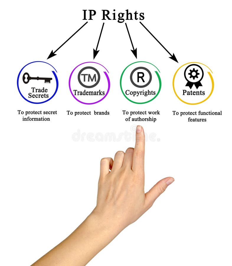 How to protect IP rights stock photo. Image of diagram - 200203336