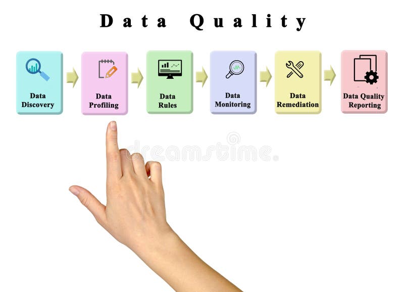 Data Quality stock photo. Image of pointing, discovery - 243656374