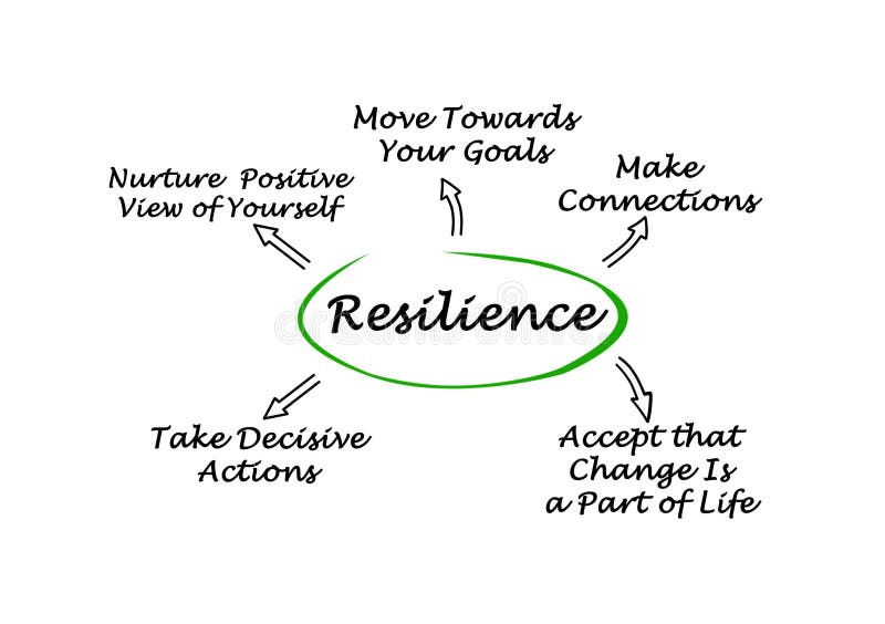 How to reach Resilience stock illustration. Illustration of nurture ...