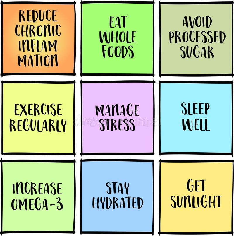 How To Reduce Chronic Inflammation - Set of Inspirational Notes Stock ...