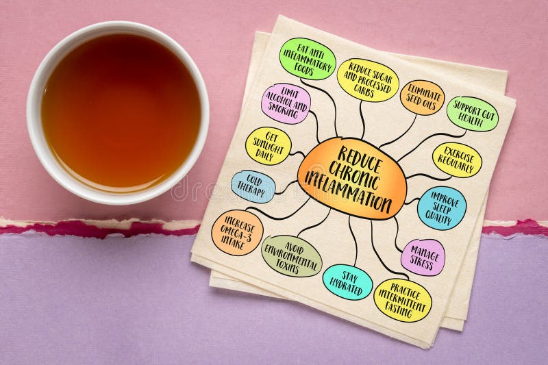 How To Reduce Chronic Inflammation Tips - Infographics Stock Photo ...