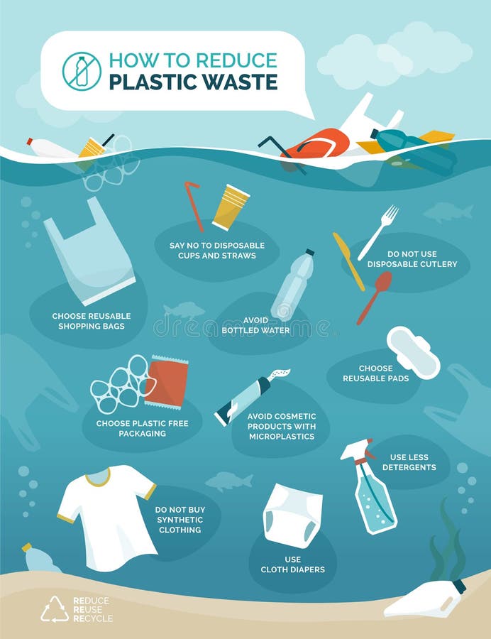 How To Reduce Plastic Pollution in Our Oceans Stock Vector ... How To Reduce Plastic Pollution in Our Oceans Stock Vector ...