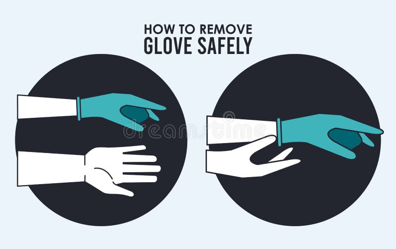How To Remove Gloves Stock Illustrations 56 How To Remove Gloves