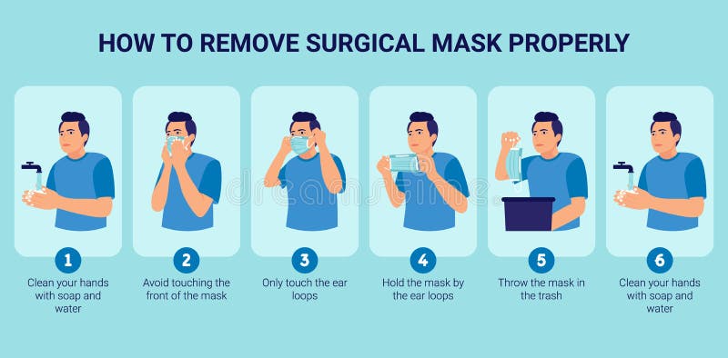 How To Wear and Remove Surgical Mask Properly Stock Vector ...