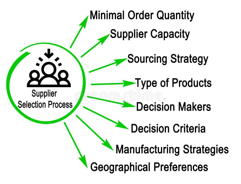 Selection Criteria Stock Illustrations – 90 Selection Criteria Stock ...