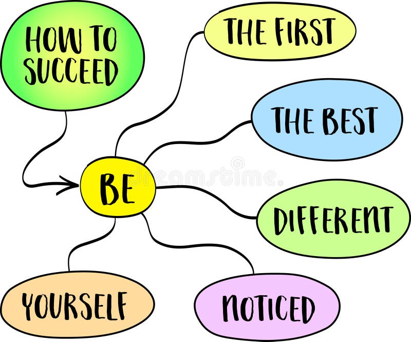 How To Succeed Concept, Be the First, Best, Different Noticed and ...