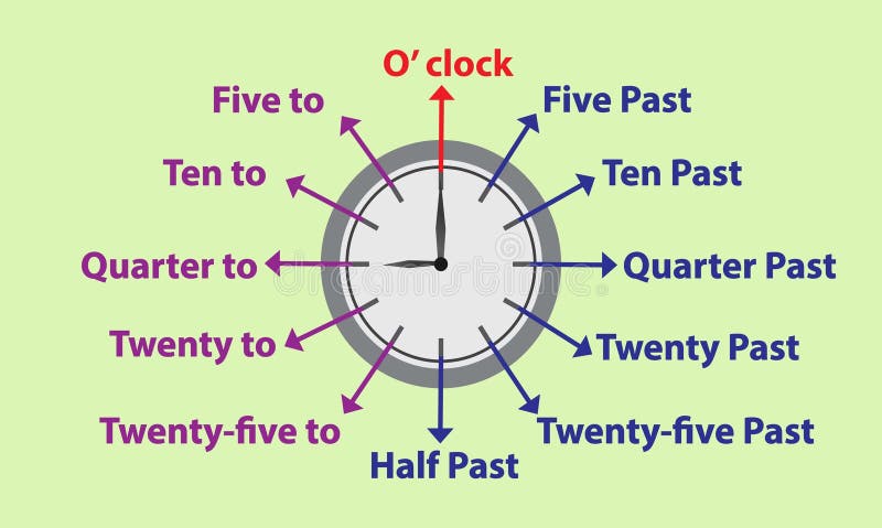 Educational Worksheet about Telling Time with Clock Face and Text Stock ...