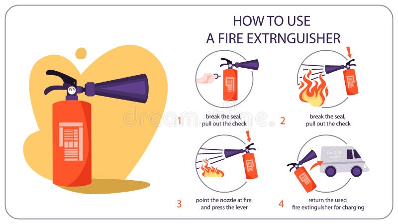 How To Use Fire Extinguisher Infographic Poster Stock Vector ...