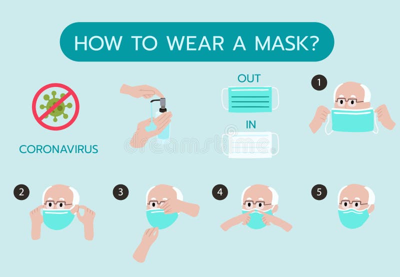 How To Wear Mask Step by Step To Prevent the Spread of Bacteria ...