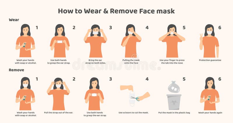 How To Remove Mask Stock Illustrations – 136 How To Remove Mask Stock ...