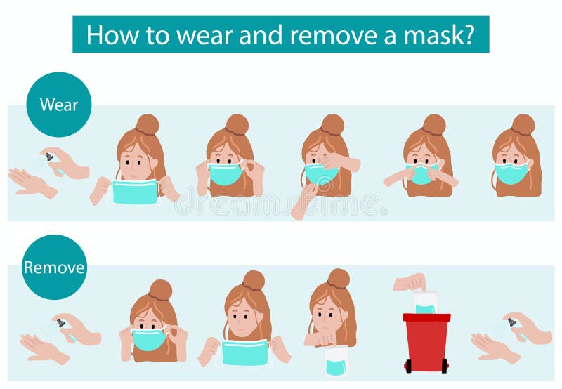 How To Wear and Remove Mask Step by Step To Prevent the Spread of ...