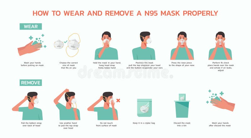 How To Remove Mask Stock Illustrations – 136 How To Remove Mask Stock ...