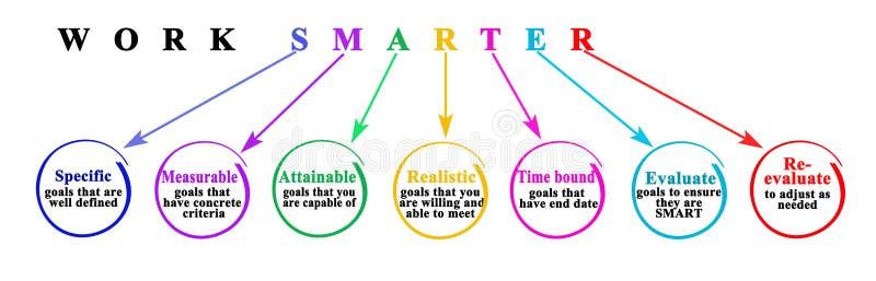 How to work smarter stock illustration. Illustration of adjust - 203859793