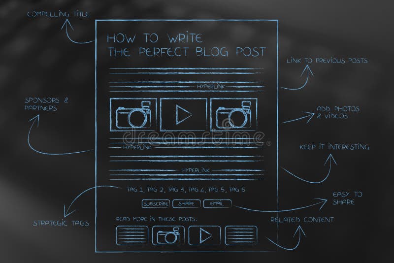How To Write the Perfect Blog Post, Illustration with Structure Stock ...