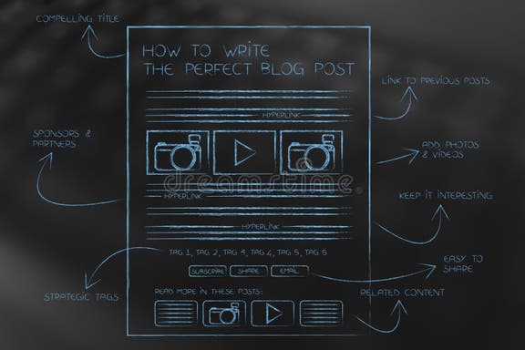 How To Write the Perfect Blog Post, Illustration with Structure Stock ...