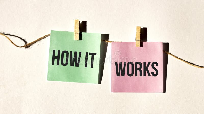 HOW it WORKS Text Words Inscription on Yellow Sticker Note on White ...