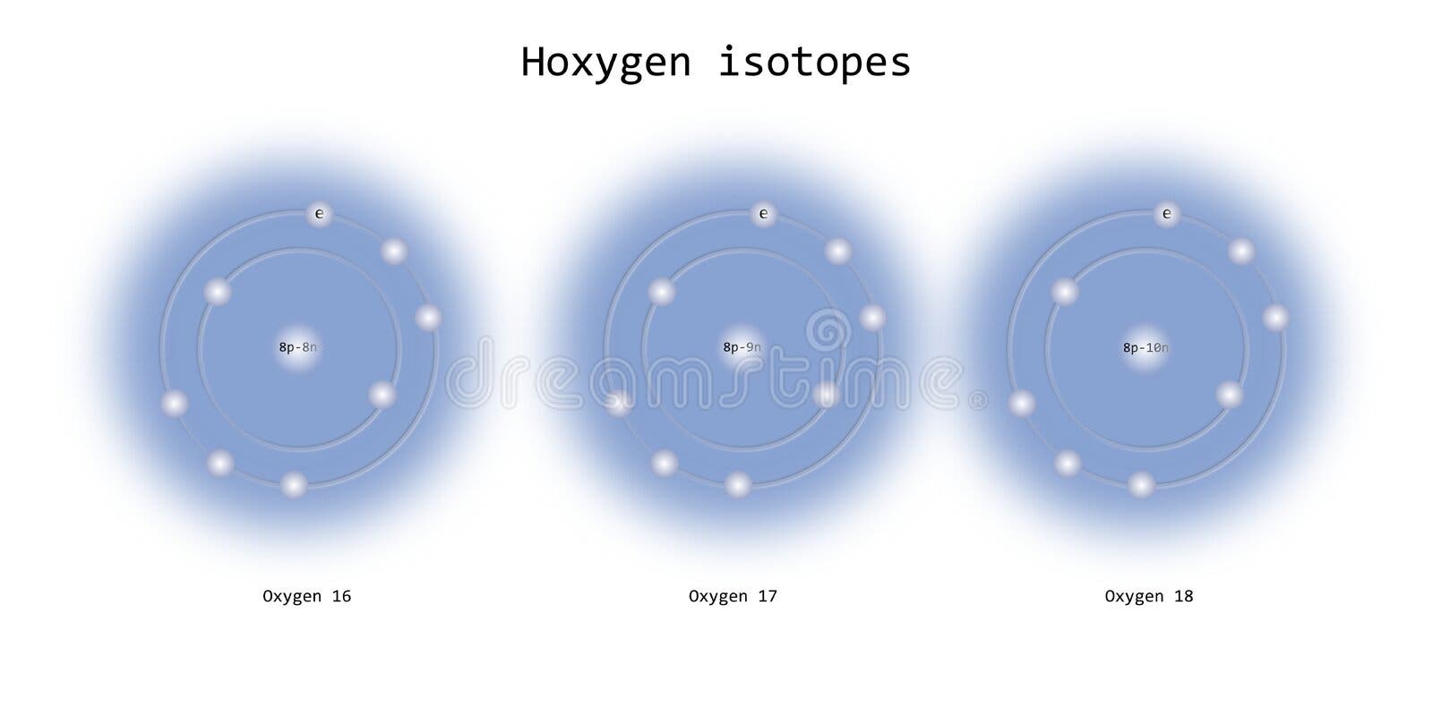 Isotopes of Oxygen 3D Vector Illustration Stock Vector - Illustration ...