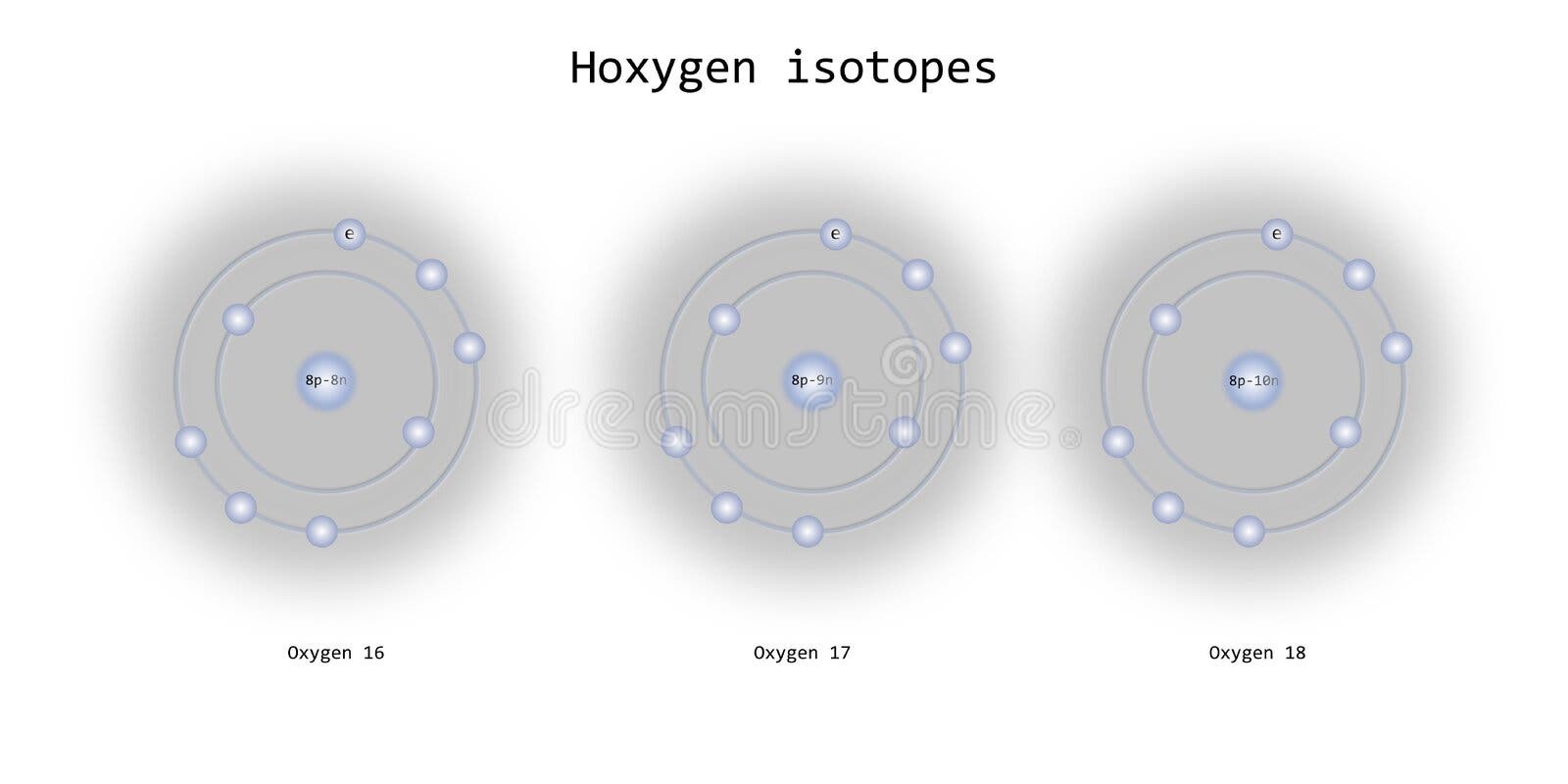 Isotopes of Oxygen 3D Vector Illustration Stock Vector - Illustration ...