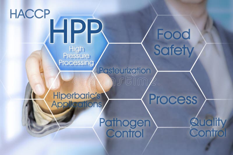 HPP (High Pressure Processing) - Preservation of Food by High Pressure ...