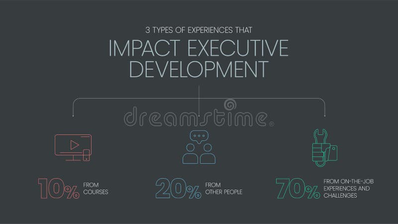 HR Learning and Development 3 D Pie Chart Vector Diagram is Illustrated ... HR Learning and Development 3 D Pie Chart Vector Diagram is Illustrated ...