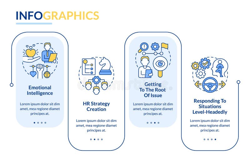 HR Soft Skills Rectangle Infographic Template Stock Vector ...