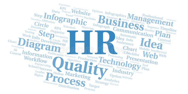 HR Typography Word Cloud Create with the Text only. Stock Illustration ...