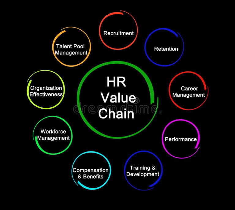 Hr Value Chain Stock Illustrations – 14 Hr Value Chain Stock ...