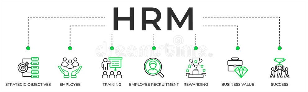 HRM Banner Web Icon Vector Illustration Concept of Human Resource ...
