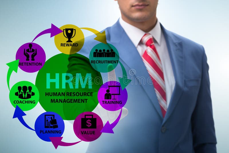HRM - Human Resource Management Concept with Businessman Stock Image ...