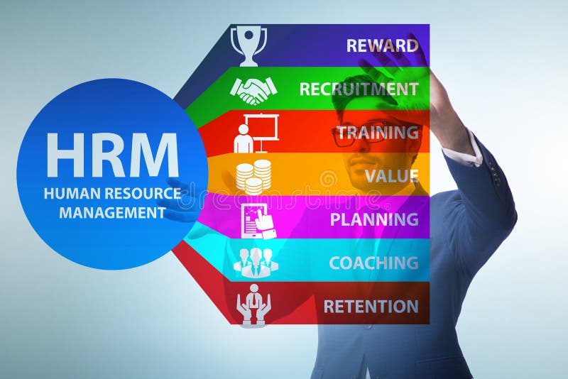 HRM - Human Resource Management Concept with Businessman Stock Photo ...