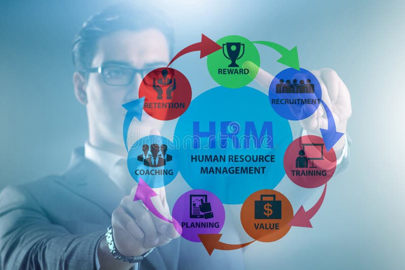HRM - Human Resource Management Concept with Businessman Stock Image ...