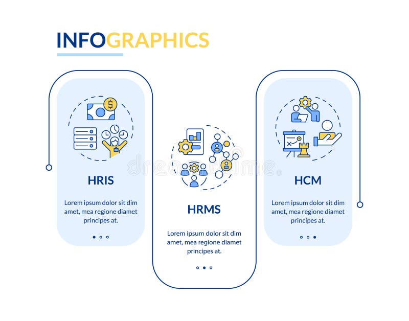 HRMS Vs HRIS Vs HCM Rectangle Infographic Vector Stock Illustration ...