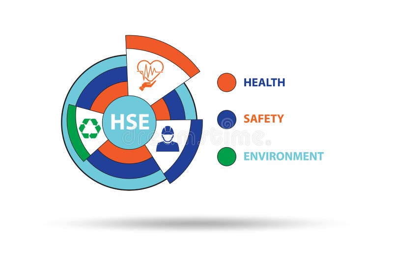 HSE Concept for Health Safety Environment Stock Illustration ...